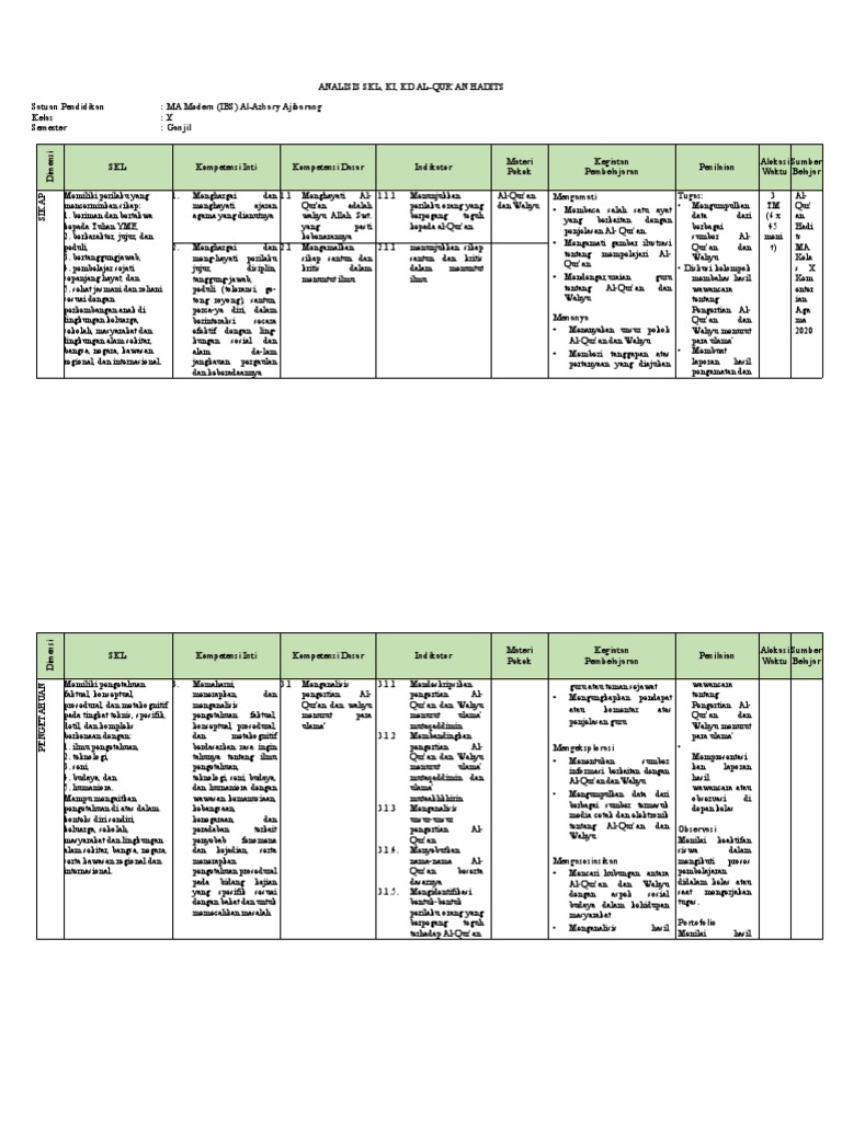 Analis SKL, KI Dan KD Qurdis X | PDF