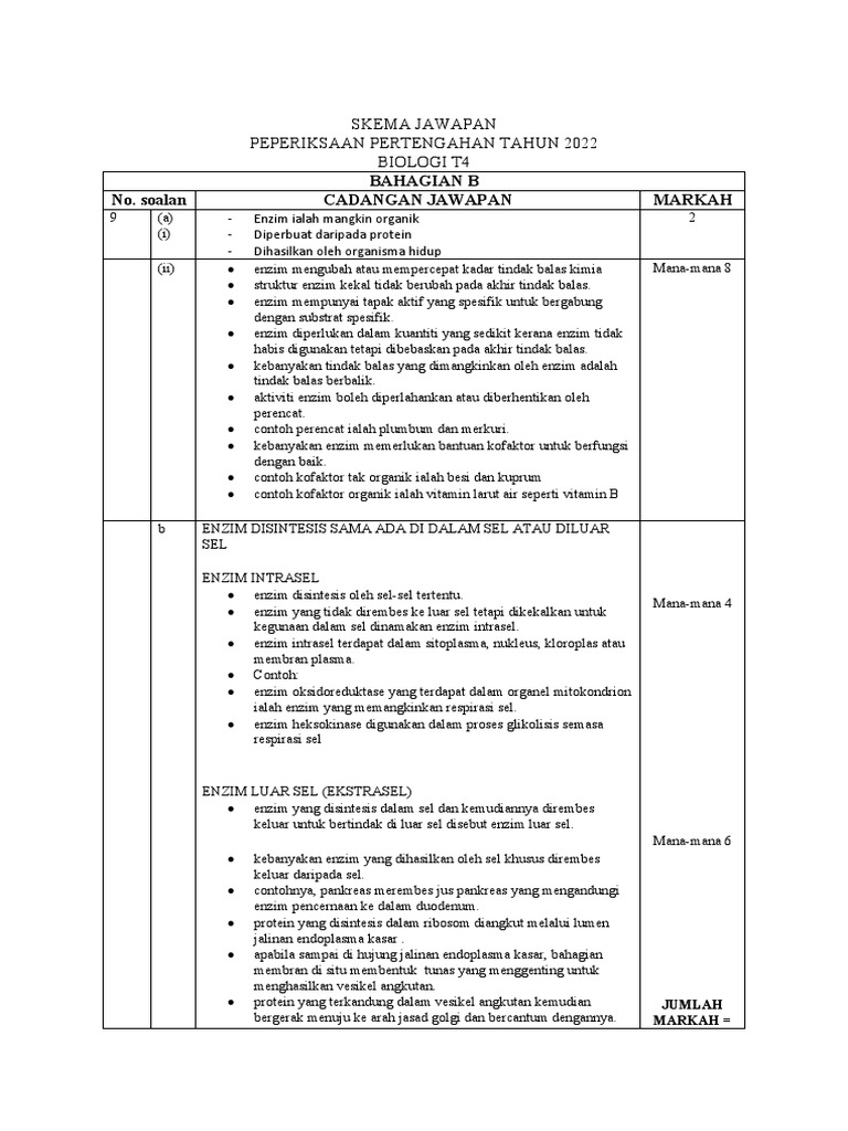 Skema PPT Bio K2 BHG B&C 2022 SMKS7 | PDF