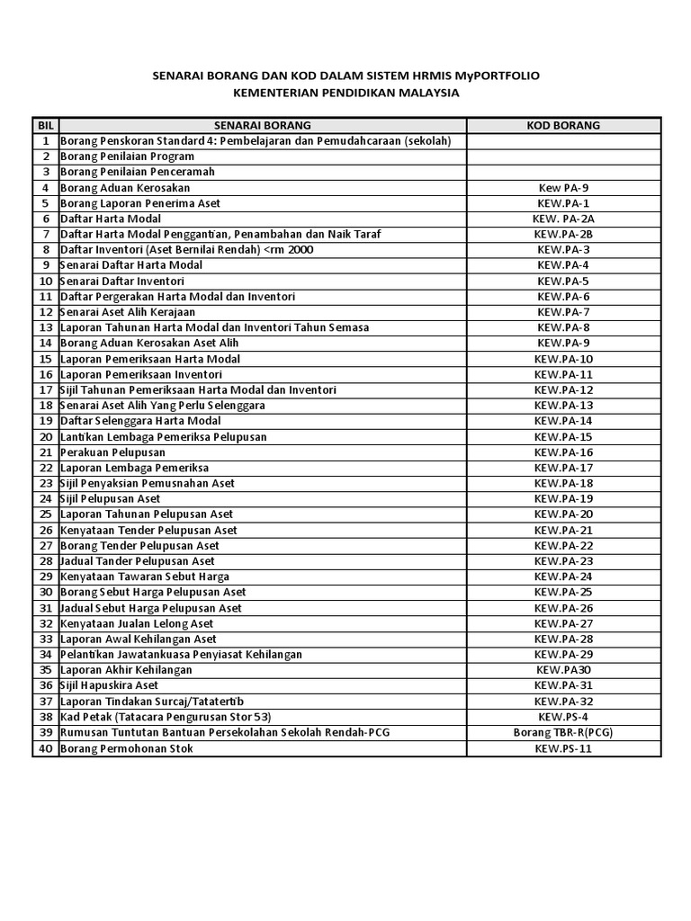 Senarai Borang Dan Kod Borang.1 | Pdf