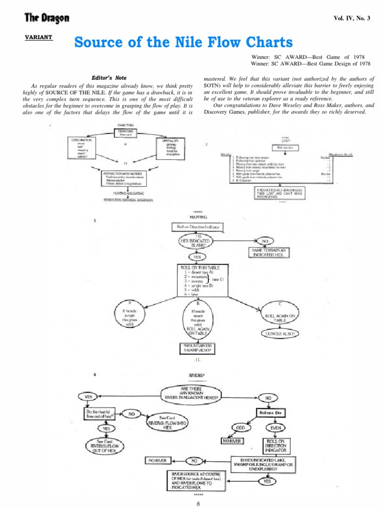 FlowCharts For Source of The Nile | PDF