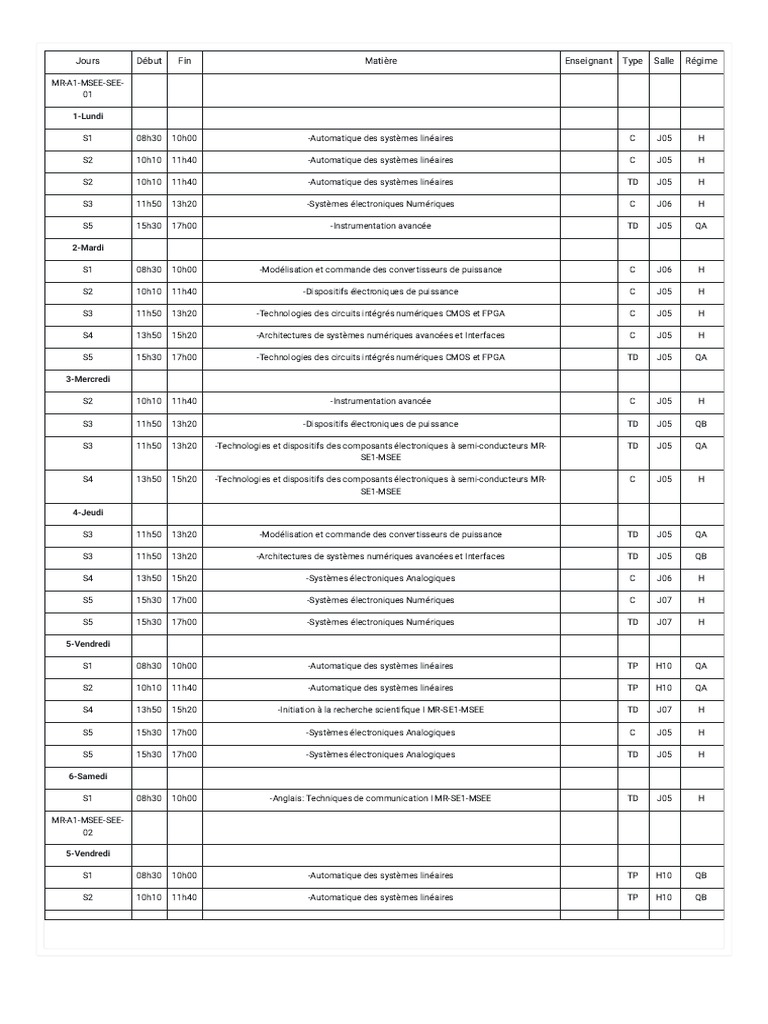 ISSATSO | PDF | Informatique | Conception