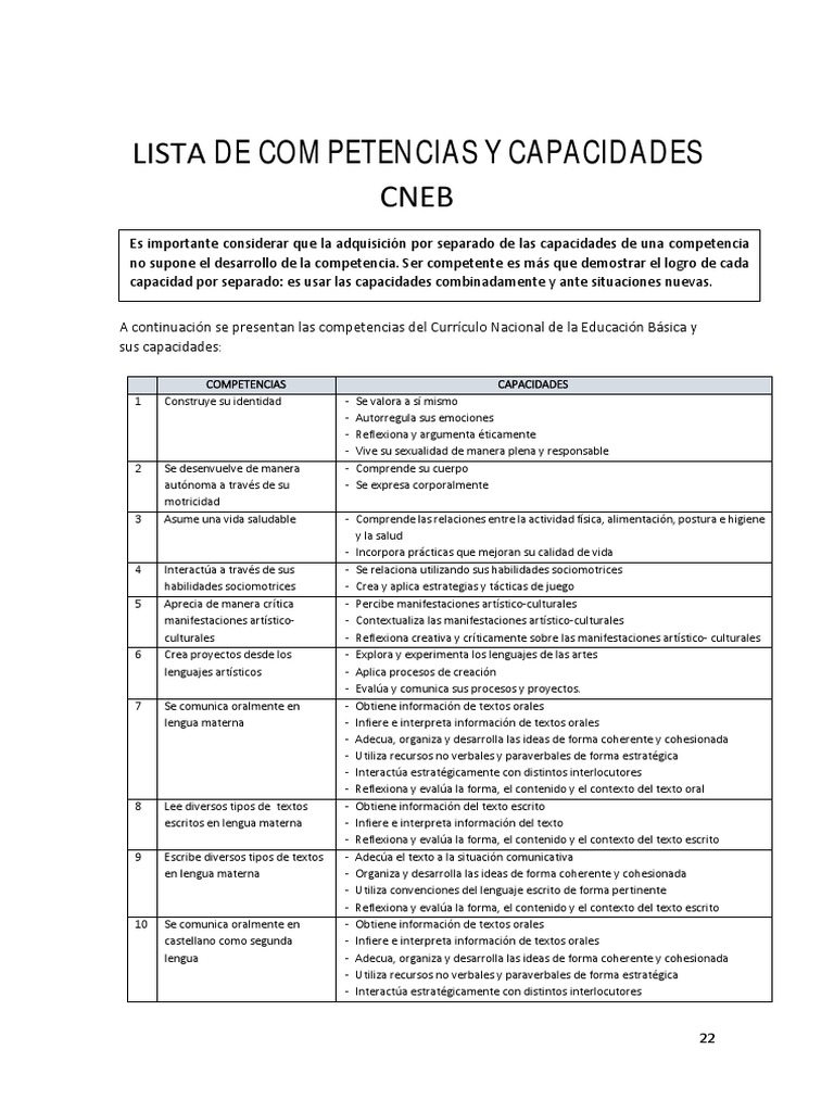 Competencias y Capacidades CNEB ACTUAL | PDF | Geometría | Dios