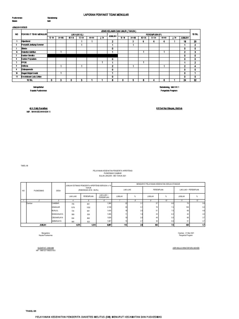Form Laporan PTM Puskesmas Mei2021 Fix | PDF