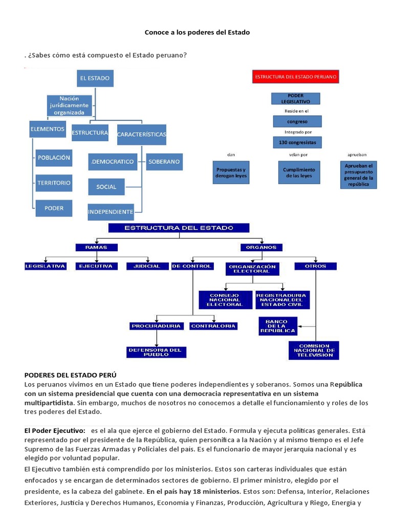 Conoce A Los Poderes Del Estado | PDF | Ministerio (Departamento de ...