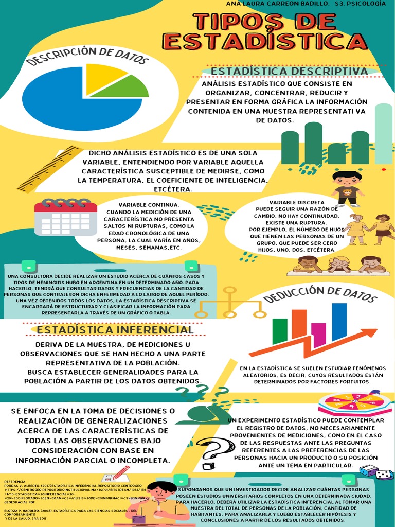 Tipos de Estadística | PDF | Estadísticas | Estadísticas descriptivas