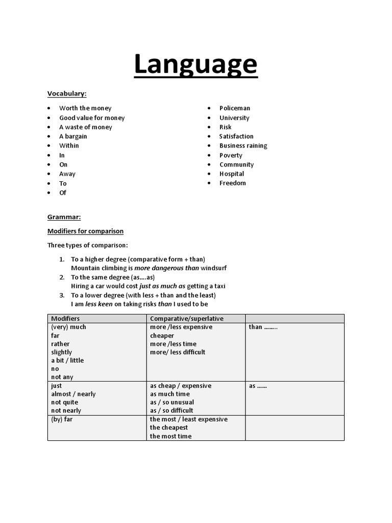 Summary Language Unit 3 | PDF | Verb | Human Communication Summary Language Unit 3 | PDF | Verb | Human Communication