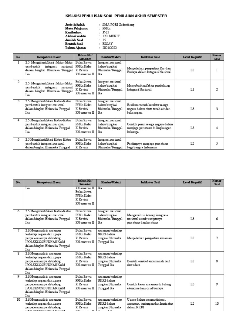 Format Kisi-Kisi | PDF