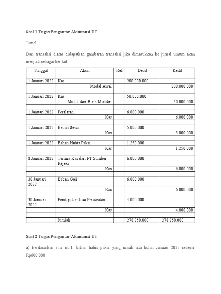 Tugas 1 Pengantar Akuntansi UT | PDF