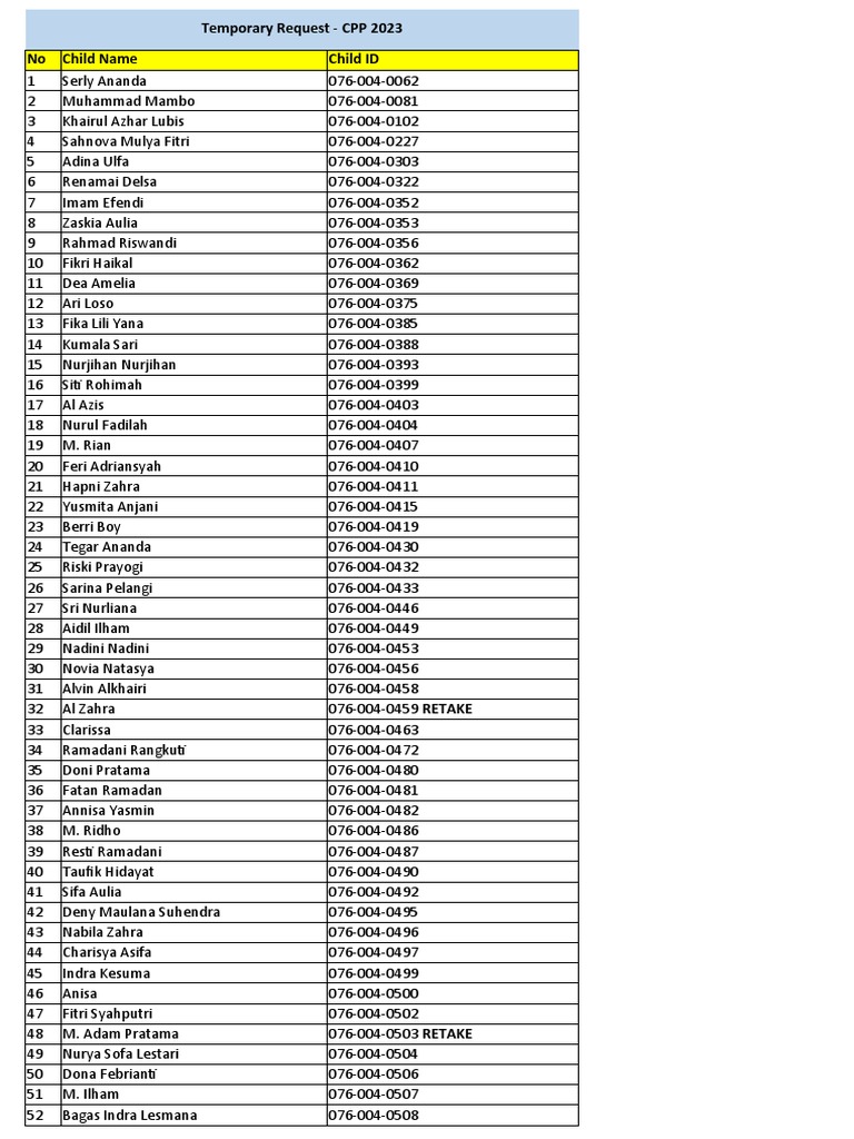 Daftar Siswa CPP 2023 | PDF
