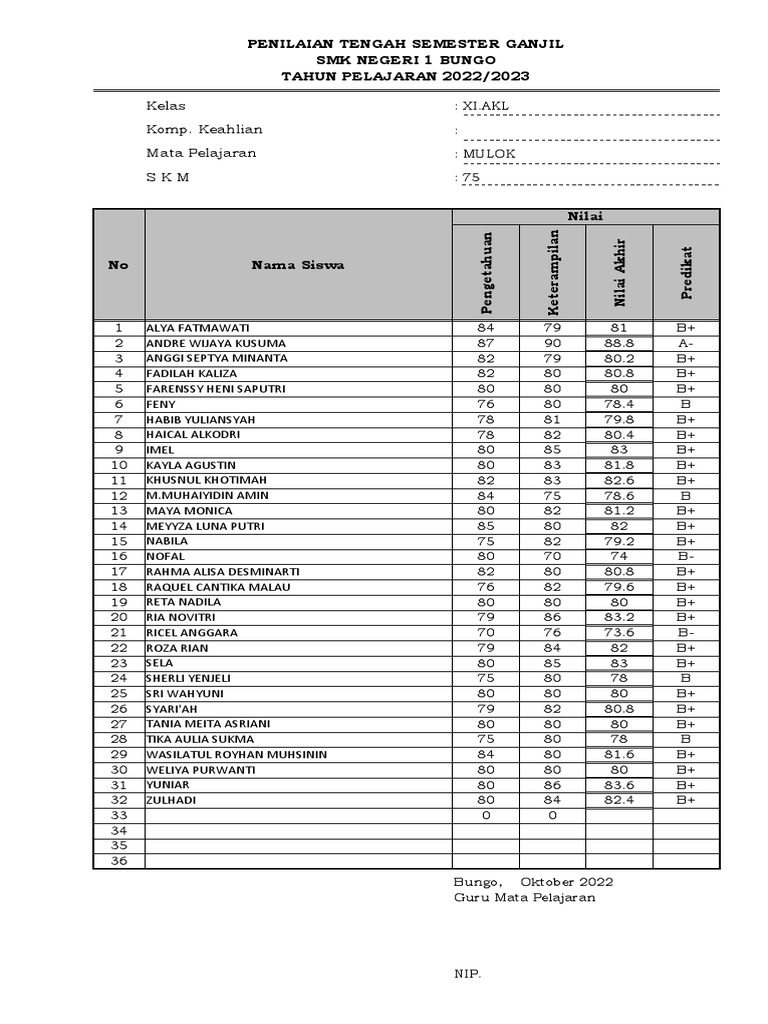 2022 1 Lembar Penilaian KELAS XI AKL | PDF