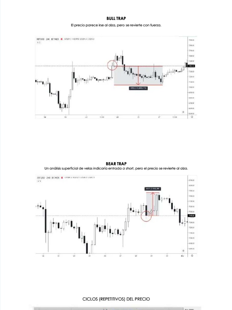 PDF Patrones de Trading PDF 1 - Compress | PDF