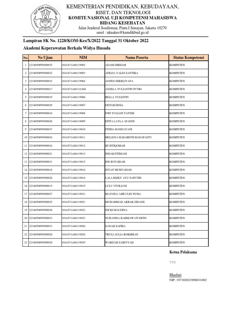 Akademi Keperawatan Berkala Widya Husada Pdf