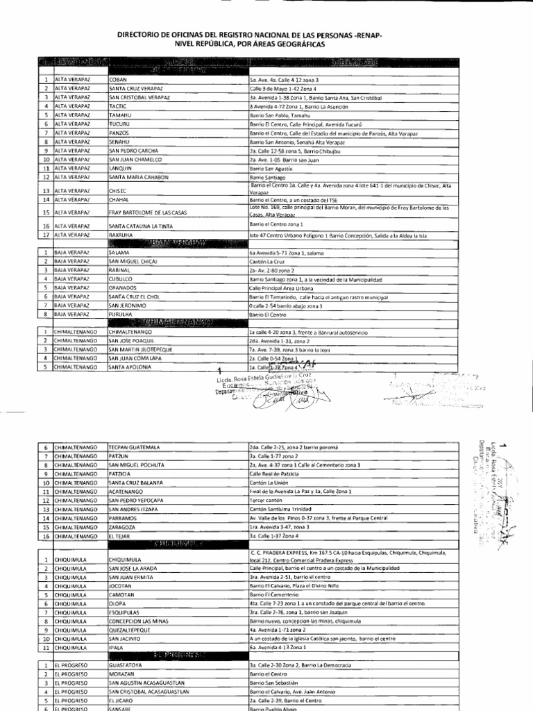 Directorio RENAP por Municipios | PDF