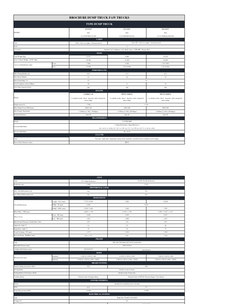 Spesifikasi Dump Truck FAW Trucks | PDF | Truck | Mechanical Engineering