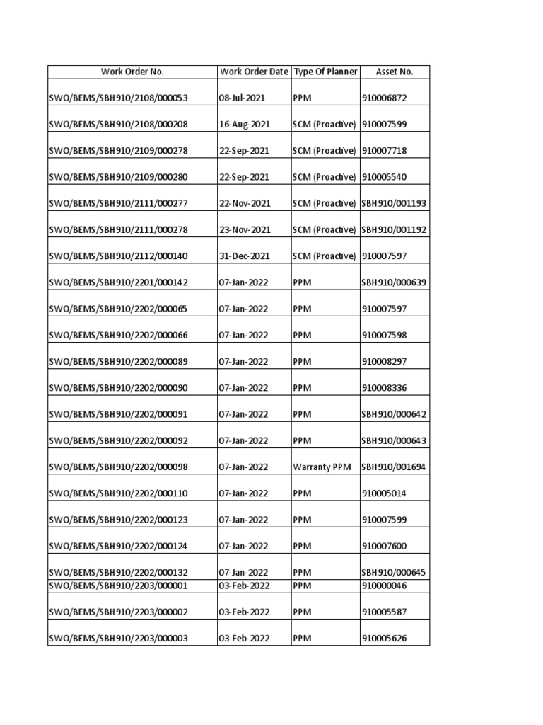 Work Order (Scheduled) March 2022 | PDF | Intensive Care Medicine ...