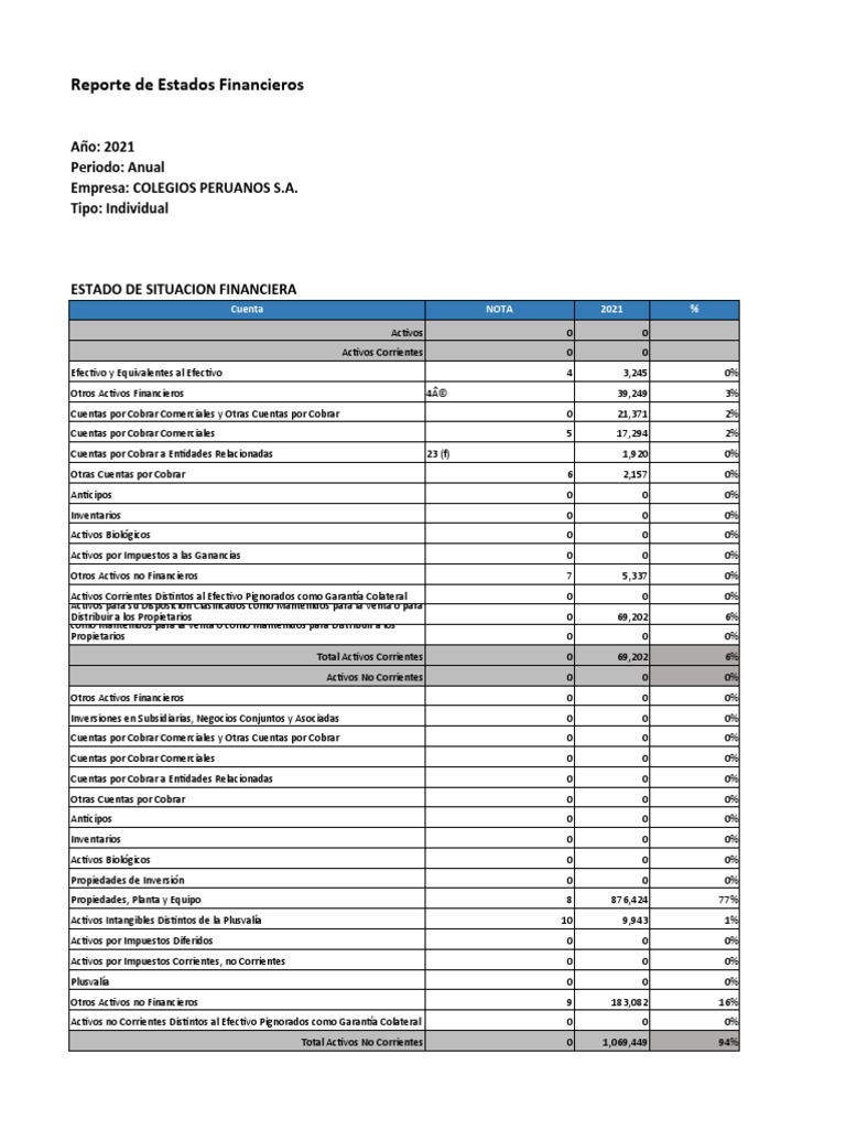Semana11 Caso de Ejemplo de Análisis Vertical y Horizontal - ESF | Descargar gratis PDF | Economias