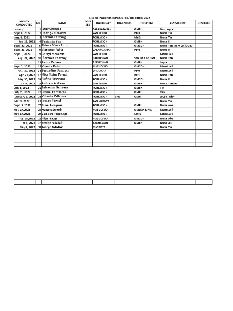 2022 Patient Referral List | PDF | Wellness