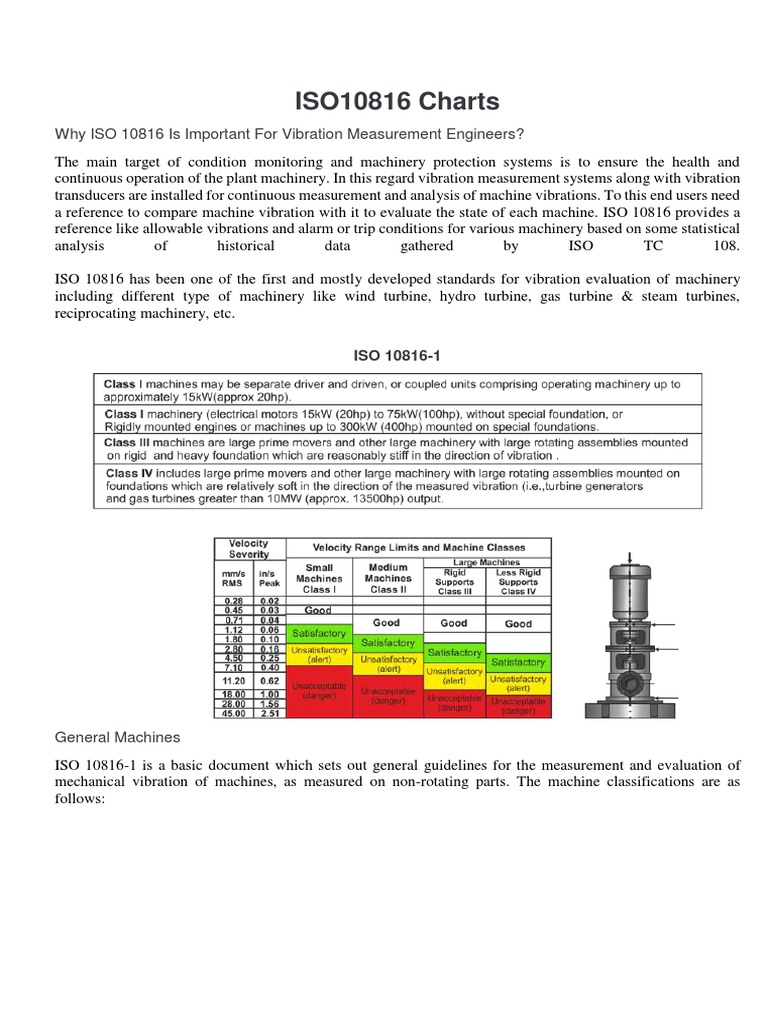 ISO10816 Charts | PDF | Machines | Engines