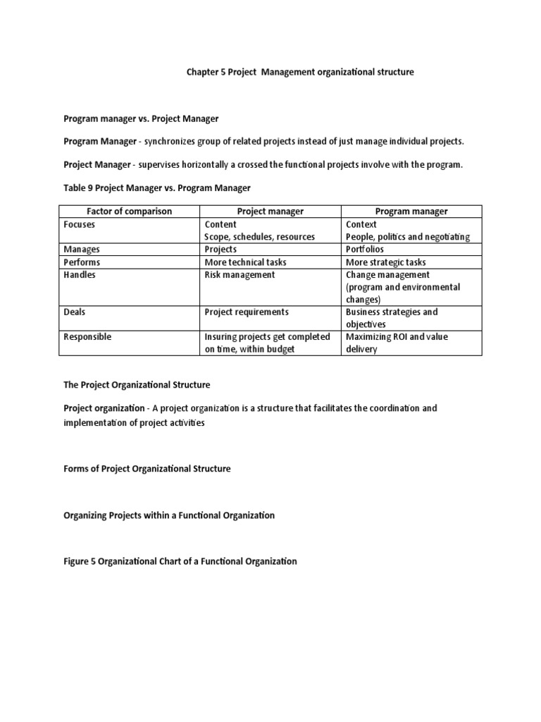 Chapter 5 | PDF | Organizational Structure | Project Management