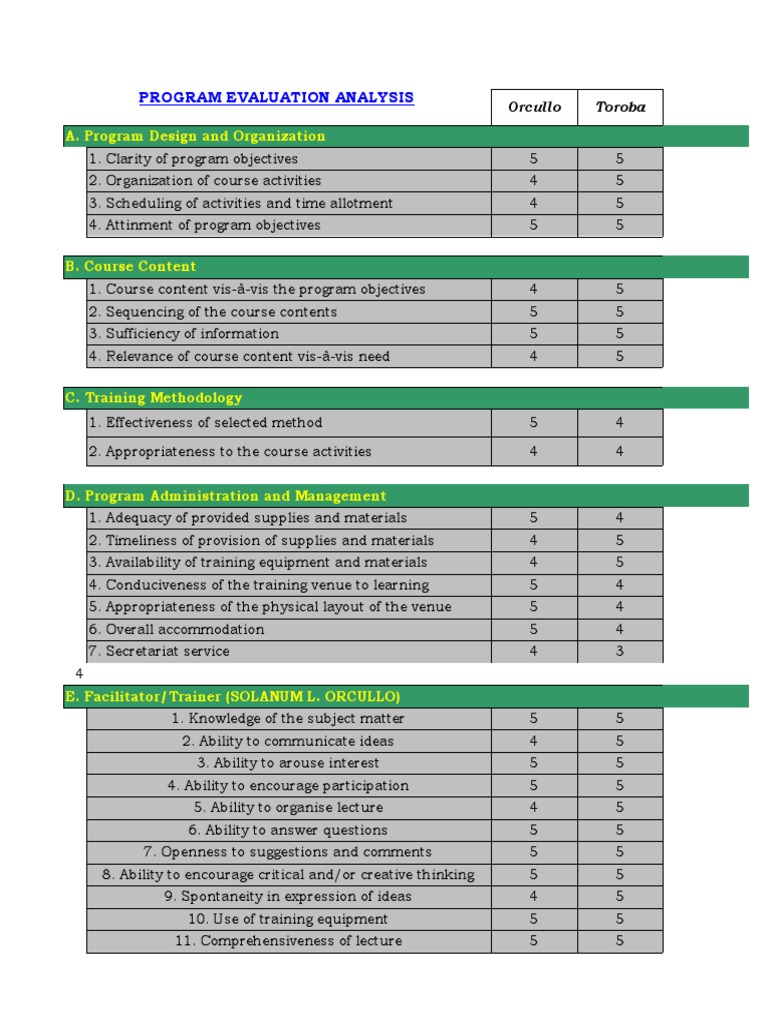 Program Evaluation Analysis Sample Computation - Form | PDF | Lecture ...