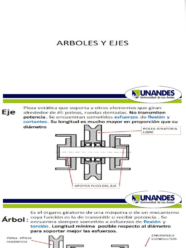 Ejes y Arboles | PDF