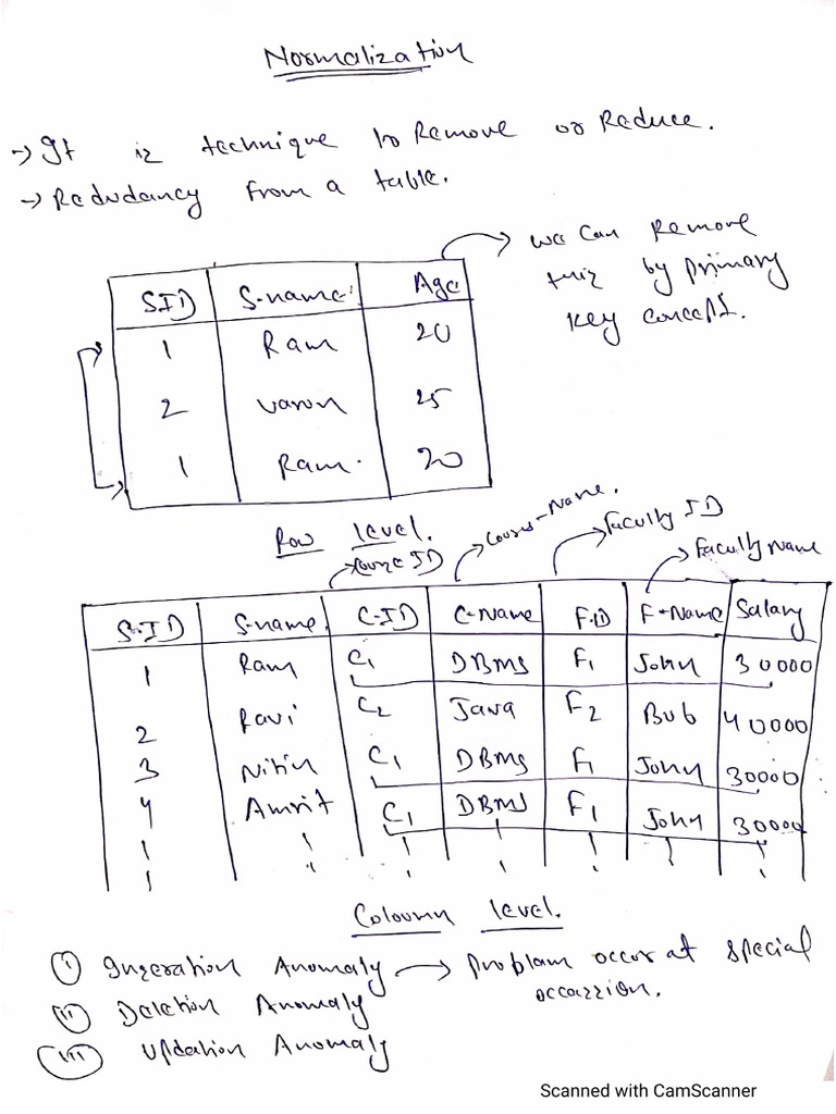 Dbms Chapter 3 | PDF | Databases | Data Management Dbms Chapter 3 | PDF | Databases | Data Management
