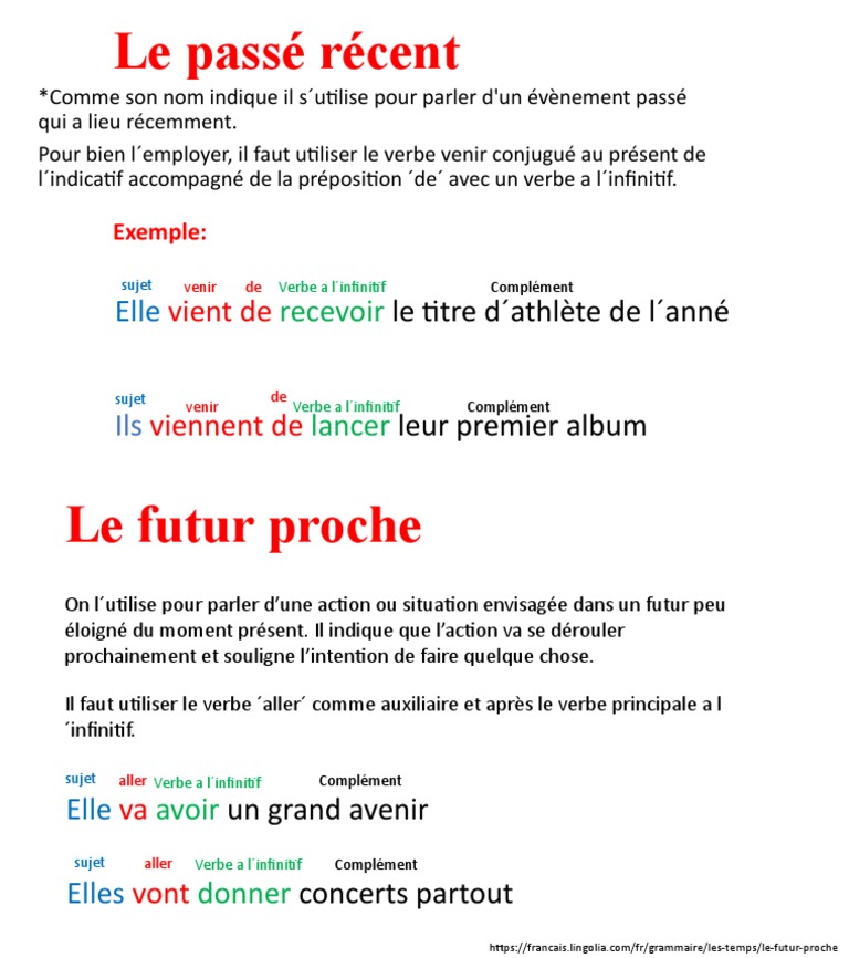 Le Passé Récent Et Le Futur Proche | PDF