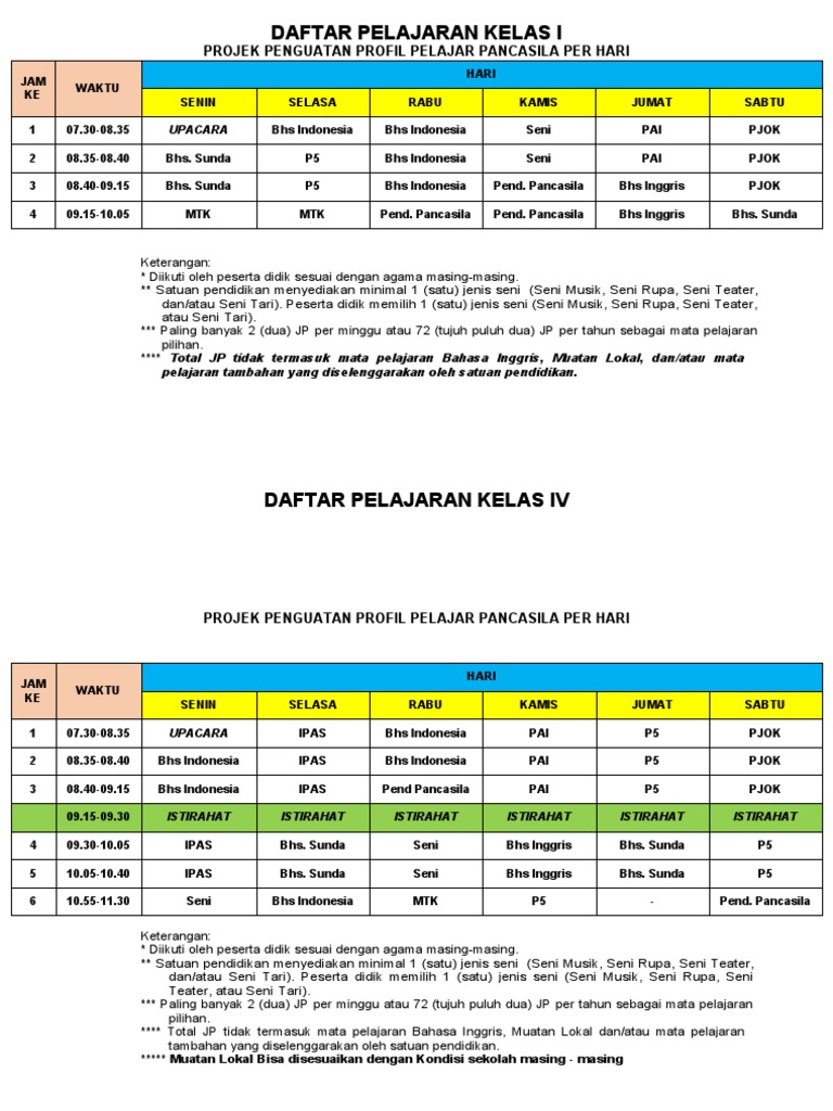 Jadwal Pelajaran Ikm Kelas 1 & 4 | PDF