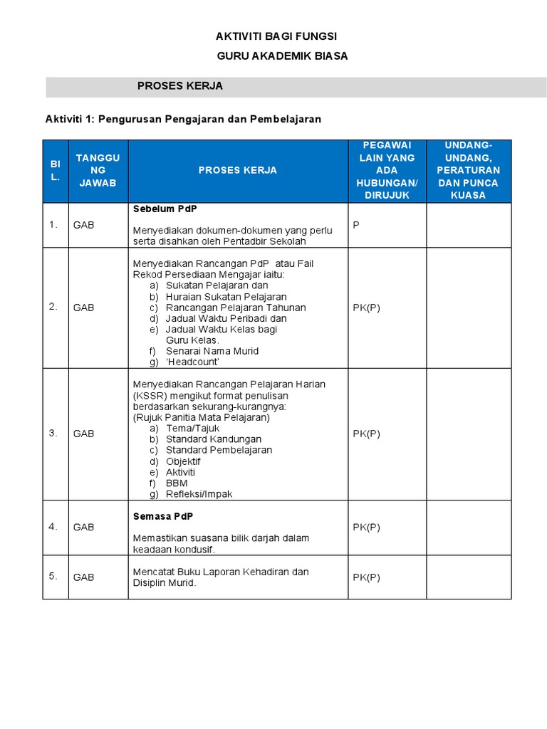 Guru Akademik Biasa | PDF
