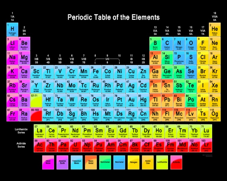 Banner Periodic Table of Elements | PDF