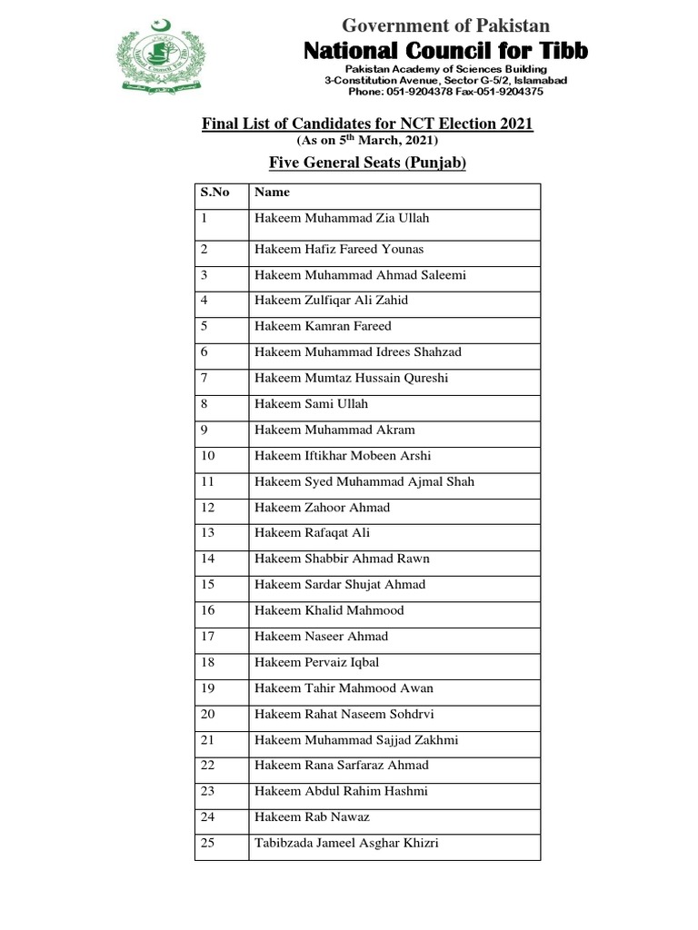 List of Final Candidate | PDF