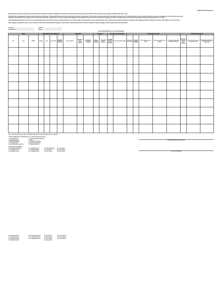 SIP Annex 1B - Child Mapping Tool | PDF | Disability | Behavioural Sciences