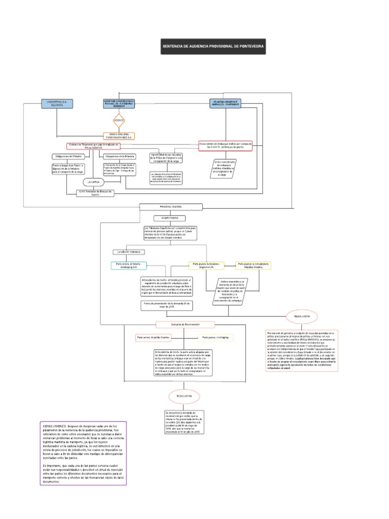 Mapa Conceptual Sentencia - Stephanie Canales | PDF | Póliza de seguros