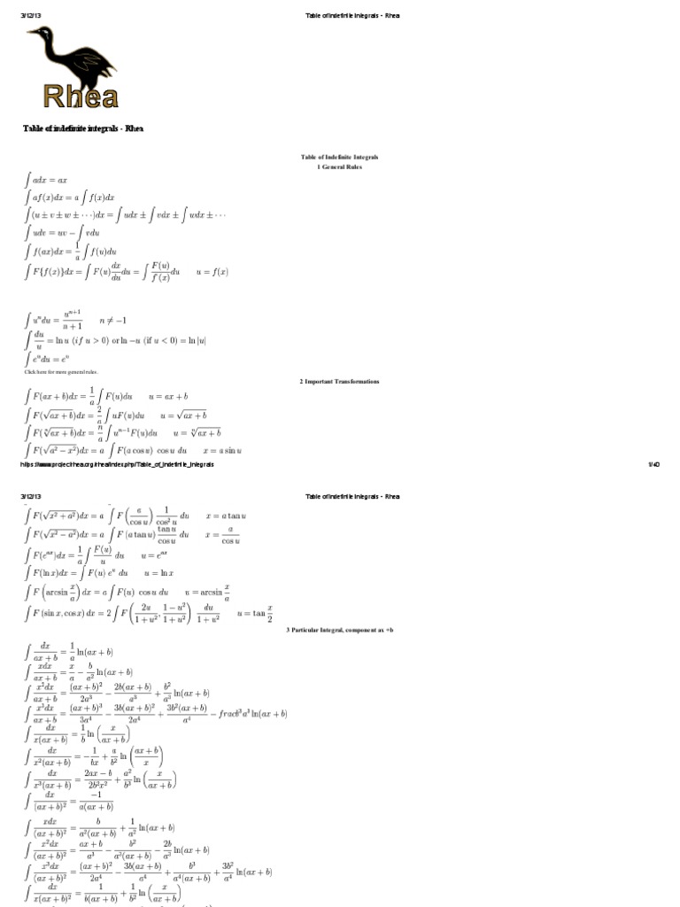 Table of Indefinite Integrals | PDF | Functions And Mappings ...