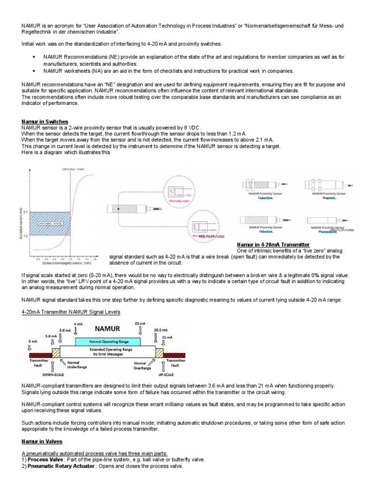 NAMUR | PDF | Valve | Actuator