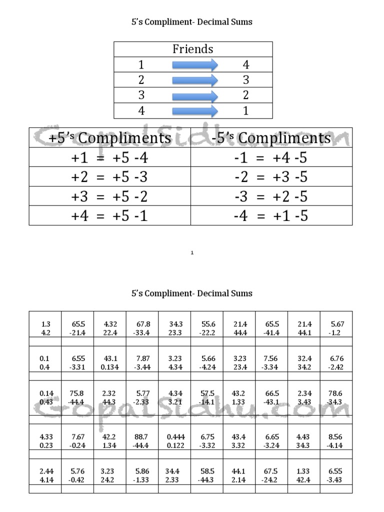 5 Compliment Decimal Sums | PDF