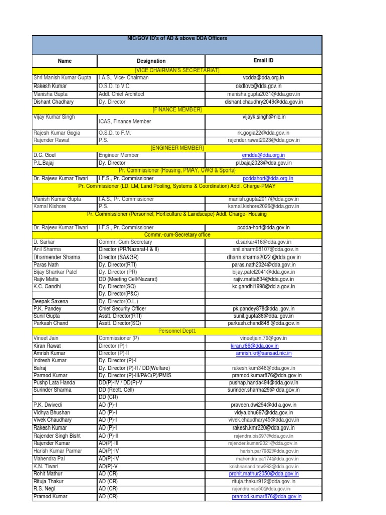 Email Directory | PDF | Cinema Of India