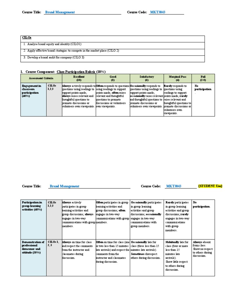 MKT3043 Brand Management+Assessment Task Rubrics 2022-23 Sem1 | PDF ...