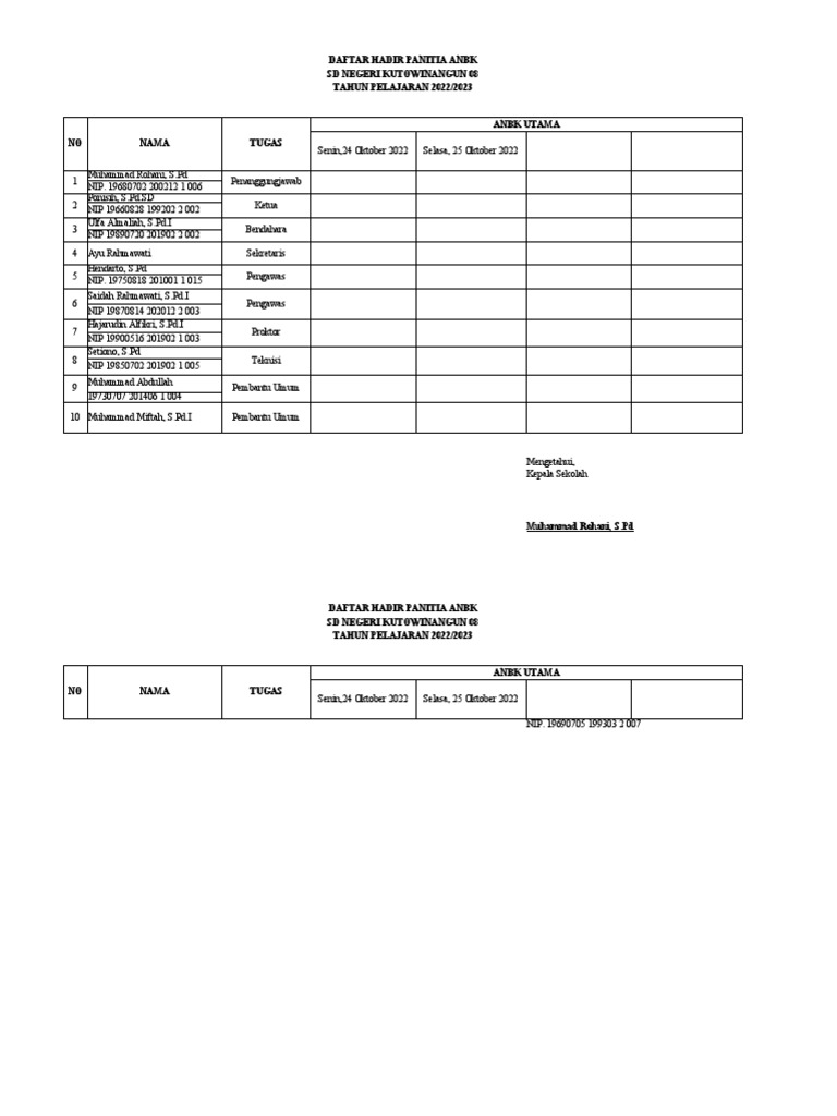 Daftar Hadir Panitia ANBK SD Kutowinangun 08 2022/2023 | PDF