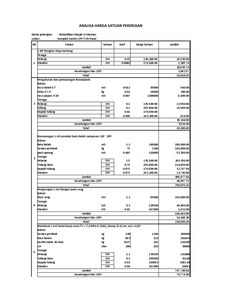 Pekerjaan Pak Rizal | PDF