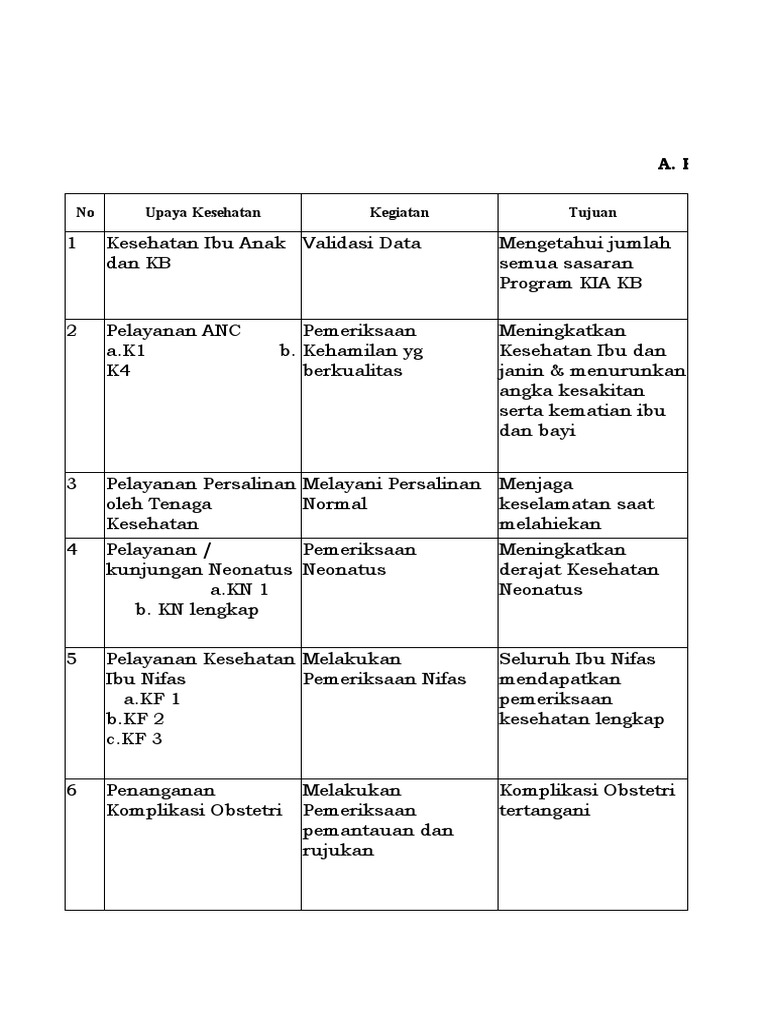 Ruk Sesuai Manajemen Puskesmas | PDF