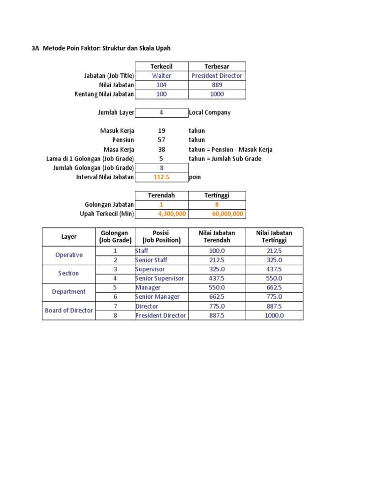 Metode Point Factor - SUSU | PDF