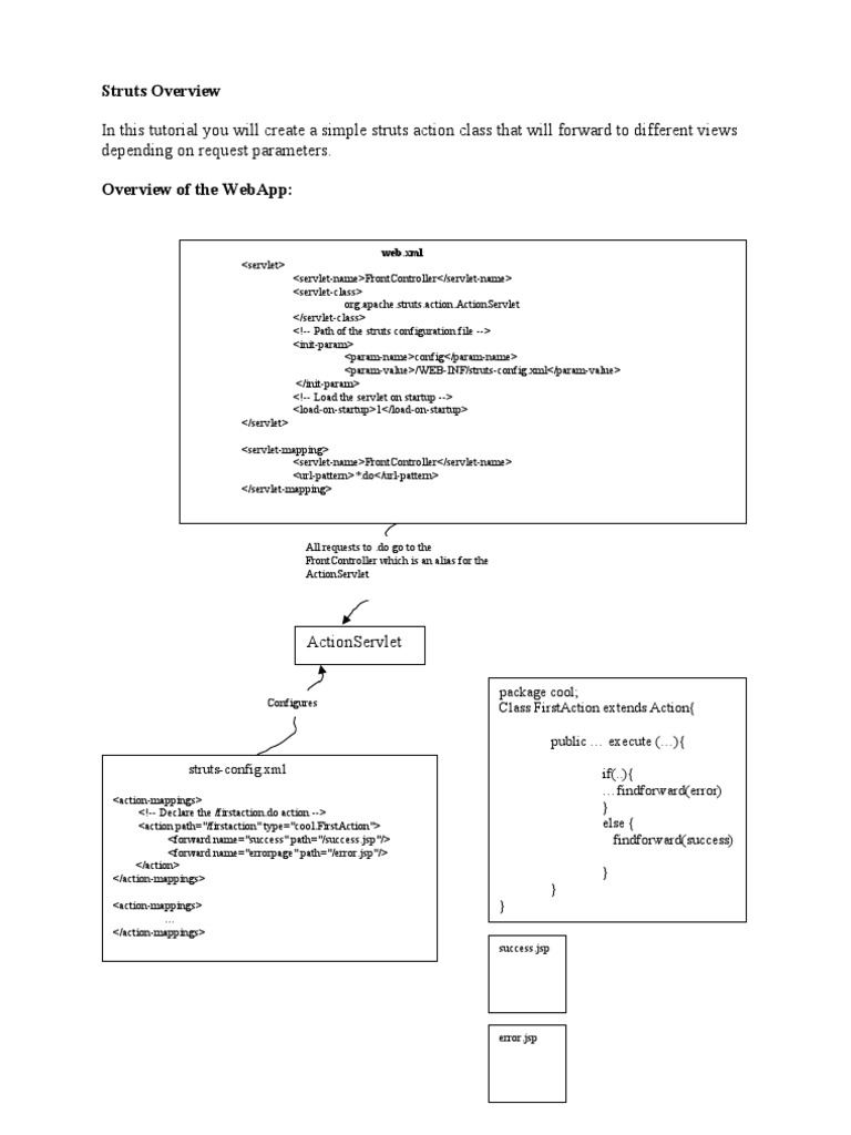 Struts Overview | PDF | Java Server Pages | Java Servlet