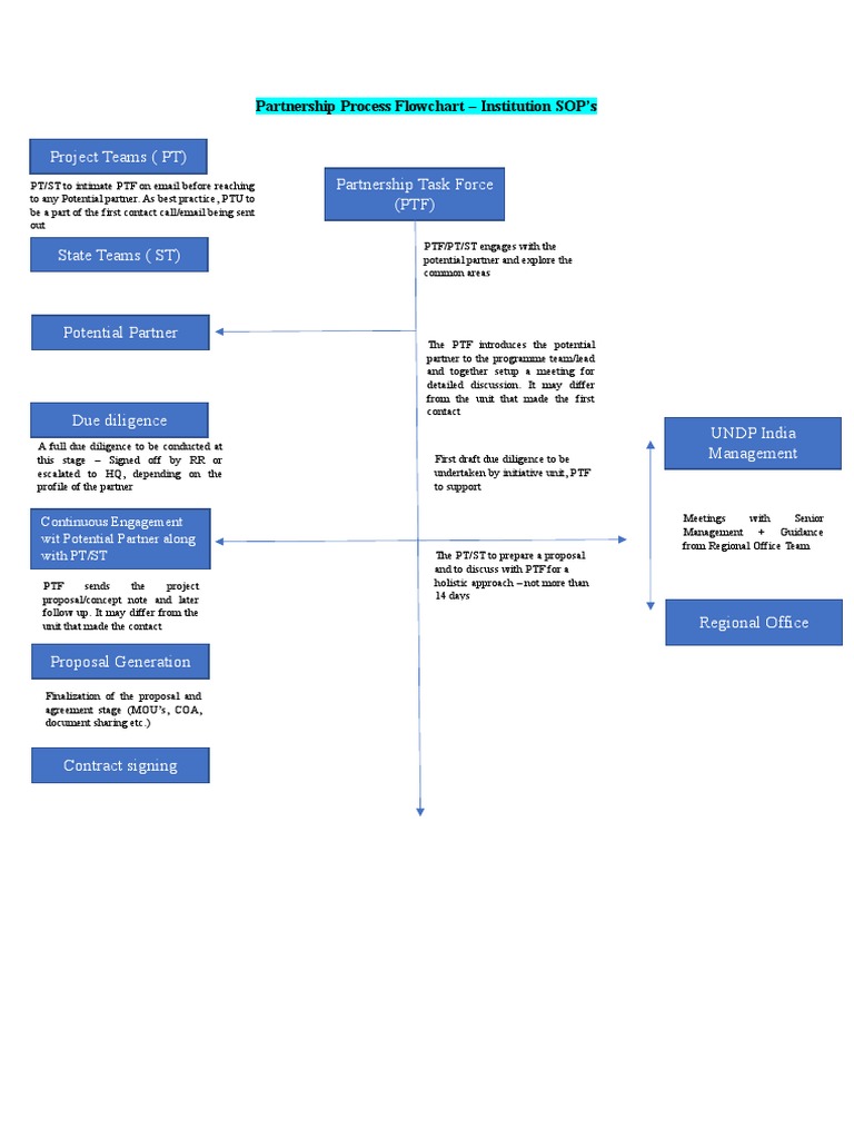 Partnership Process Flow Pdf Business