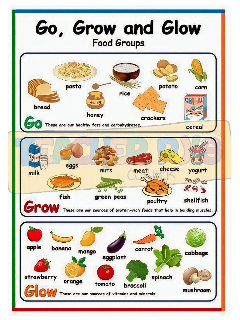 Go, Grow, Glow | PDF