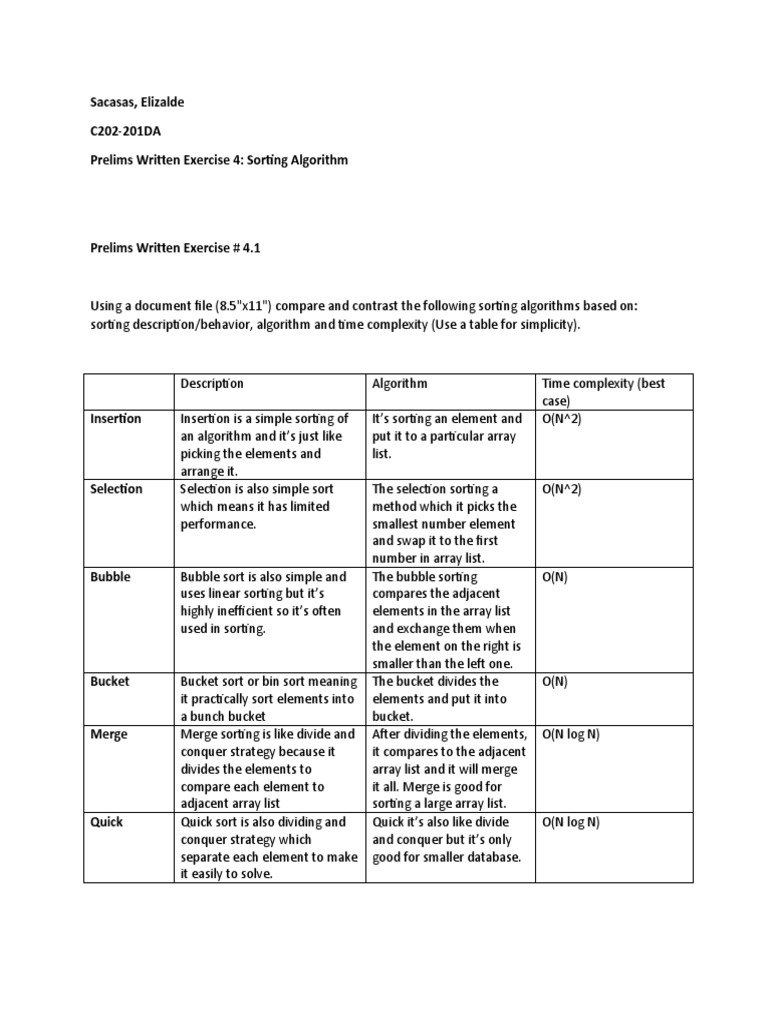 Midterms Written Exercise 4 Sorting Algorithm Sacasas Elizalde Pdf Computer Science