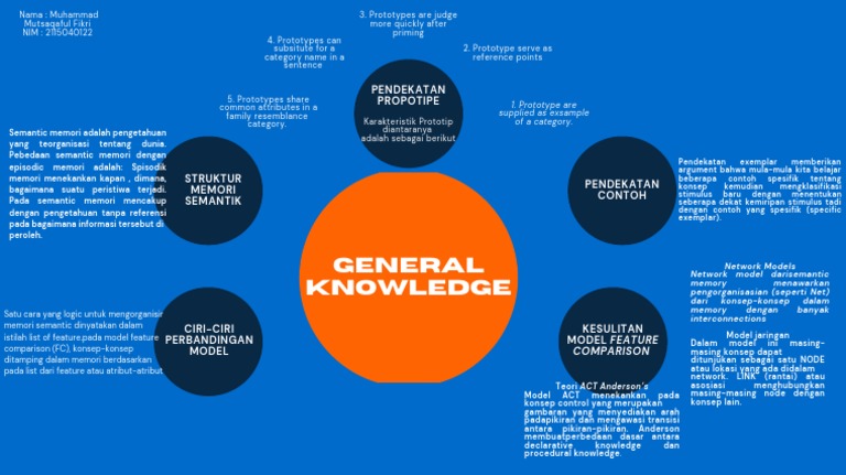 General Knowledge | PDF