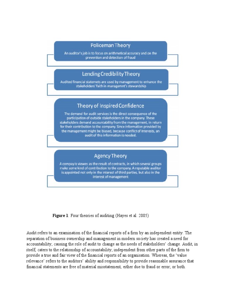 Theories For Auditing | PDF | Financial Audit | Audit