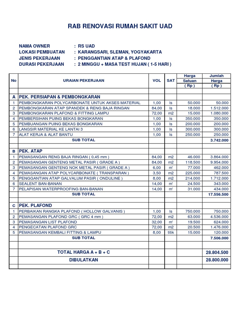 Rab Renovasi RS Uad | PDF | Griya & Taman
