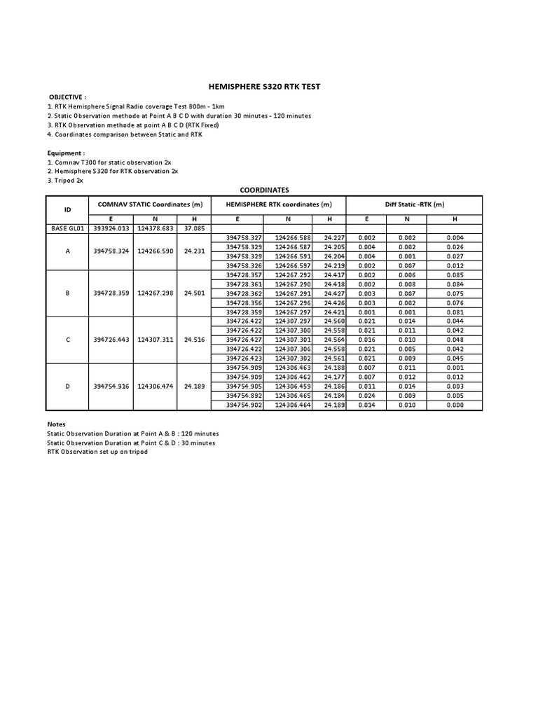 RTK Hemisphere - STATIC COMPARISON RESULT | PDF | Technology & Engineering